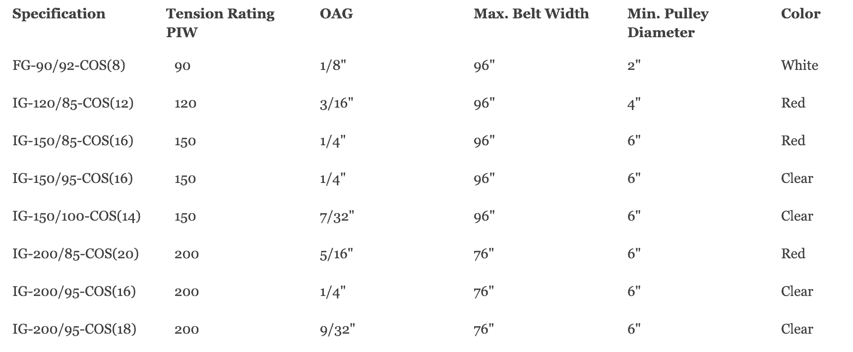 Die Cutting Belts ASMC
